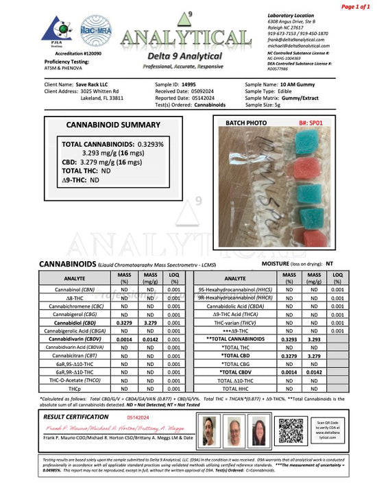CBD Gummies – Scion Organics